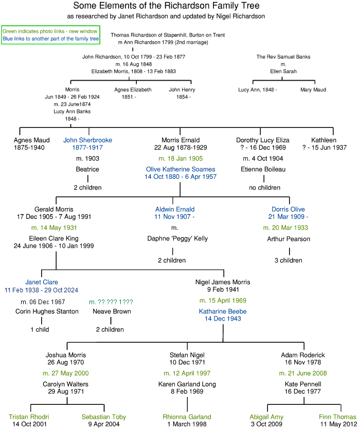 The Richardson Family